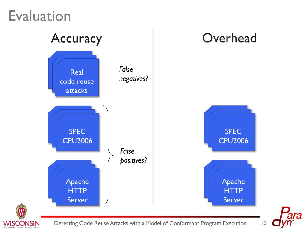 Ppt Detecting Code Reuse Attacks With A Model Of Conformant Program Execution Powerpoint 0599