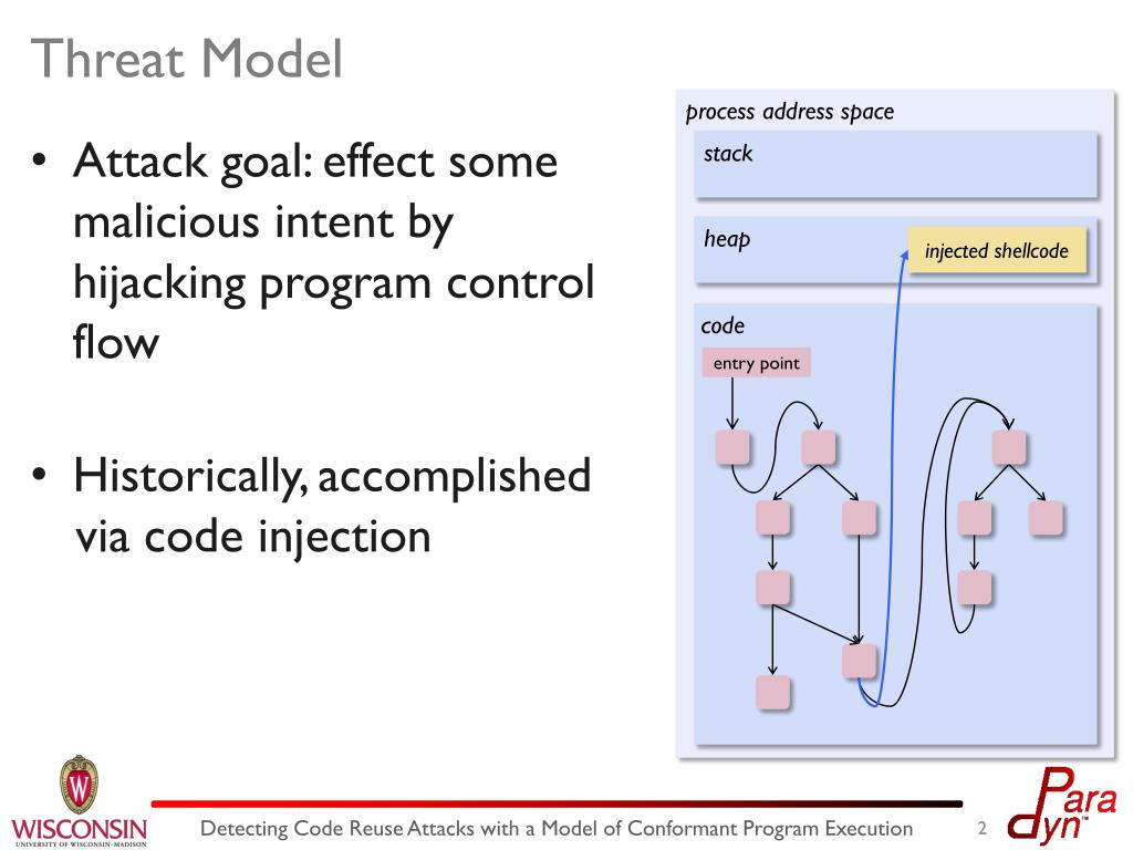 Ppt Detecting Code Reuse Attacks With A Model Of Conformant Program Execution Powerpoint 2973