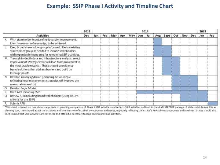PPT - SSIP Overview: State Experiences with Stakeholder Engagement ...