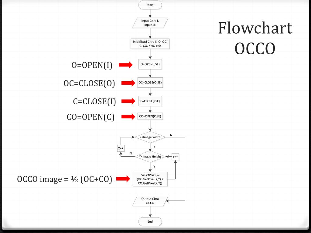 PPT - Efficient Noise Reduction Using Image Morphology Algorithm ...