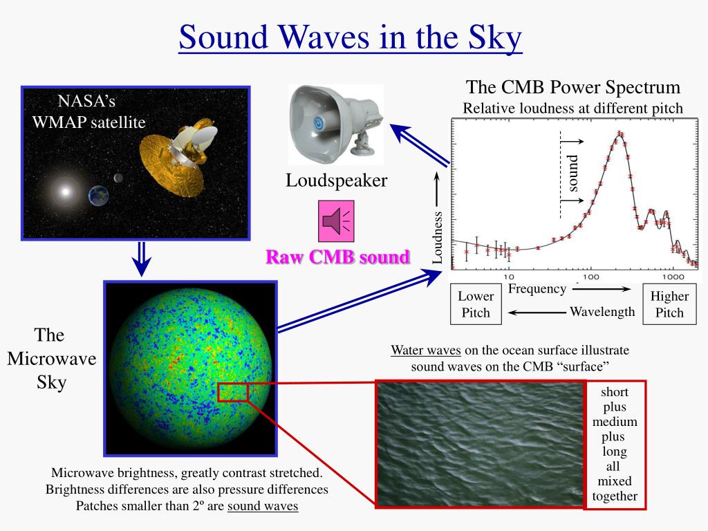 Ppt The Sound Of The Big Bang Powerpoint Presentation Free Download
