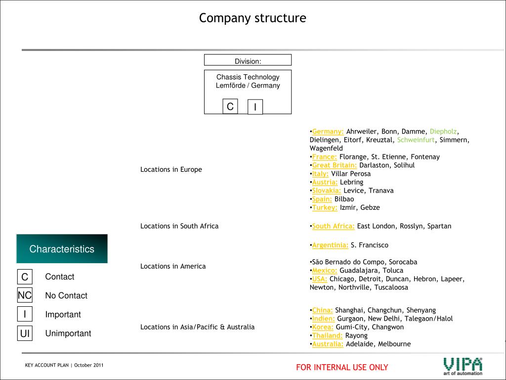 PPT - Key Account Plan ZF Friedrichshafen AG / D – 88038 ...