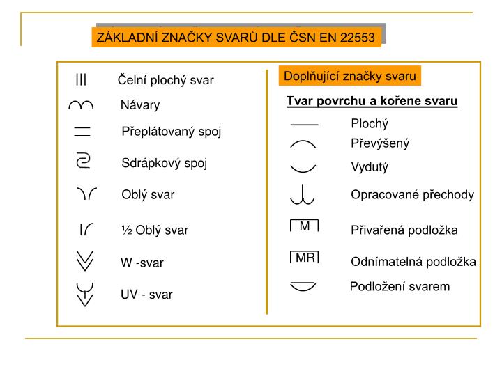 PPT - OZNAČOVÁNÍ SVARŮ NA VÝKRESECH DLE ČSN EN 22 553 PowerPoint ...