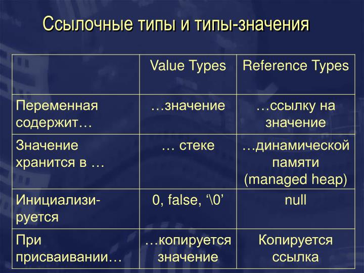 Типы данных C Mind Map