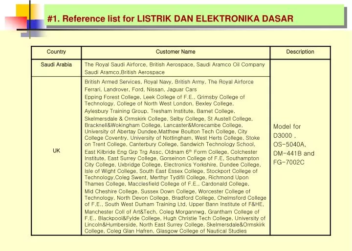 PPT - #1. Reference list for LISTRIK DAN ELEKTRONIKA DASAR PowerPoint ...