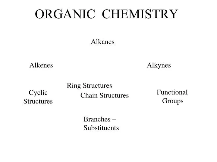 PPT - ORGANIC CHEMISTRY PowerPoint Presentation, free download - ID:4674646