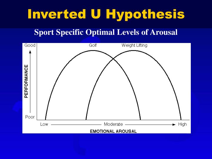 PPT - Sports Coaching PowerPoint Presentation - ID:4675100