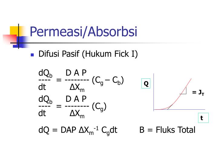 PPT - BIOFARMASETIKA I PowerPoint Presentation - ID:4675567