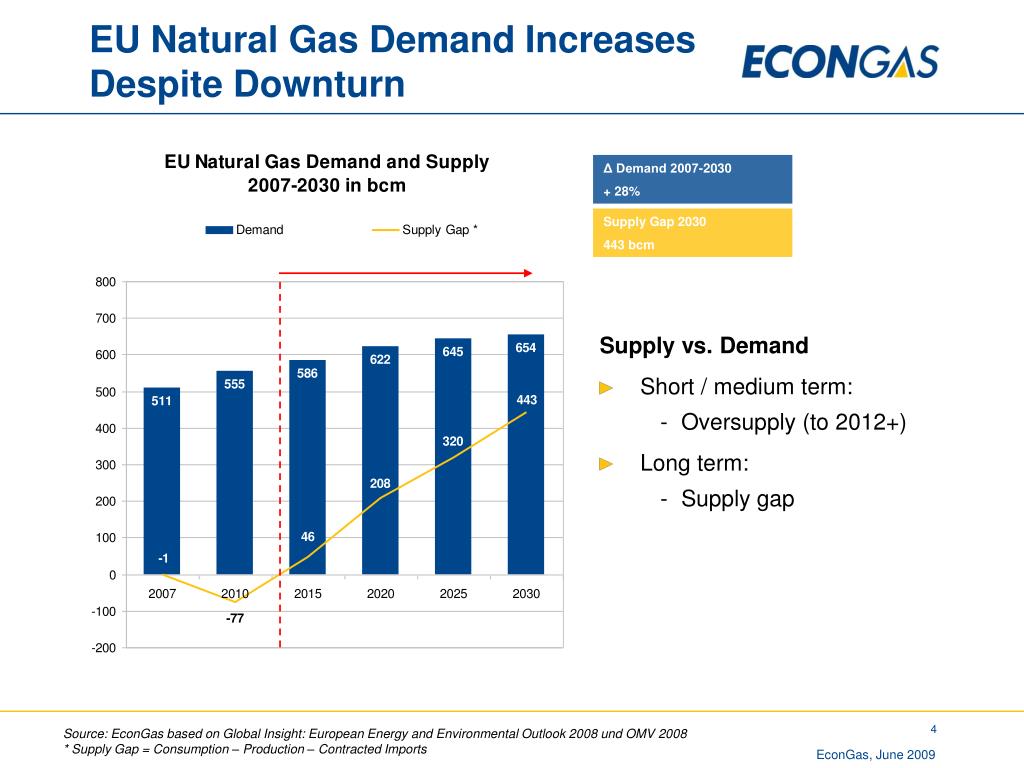 PPT - Enhancing Security of Supply and Demand in the European Natural ...
