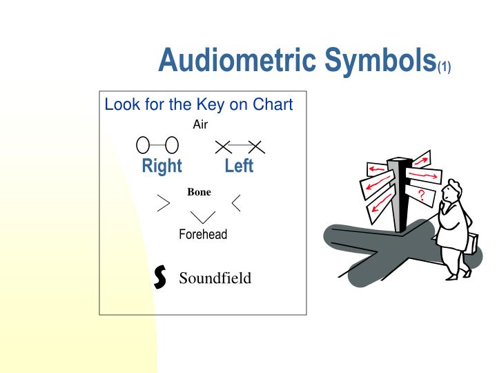 PPT - Introduction to Audiology PowerPoint Presentation - ID:4675976