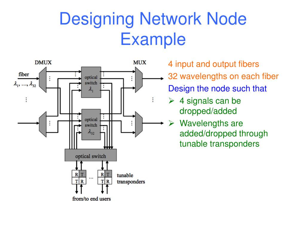 PPT - Lecture: 4 WDM Networks Design & Operation PowerPoint ...