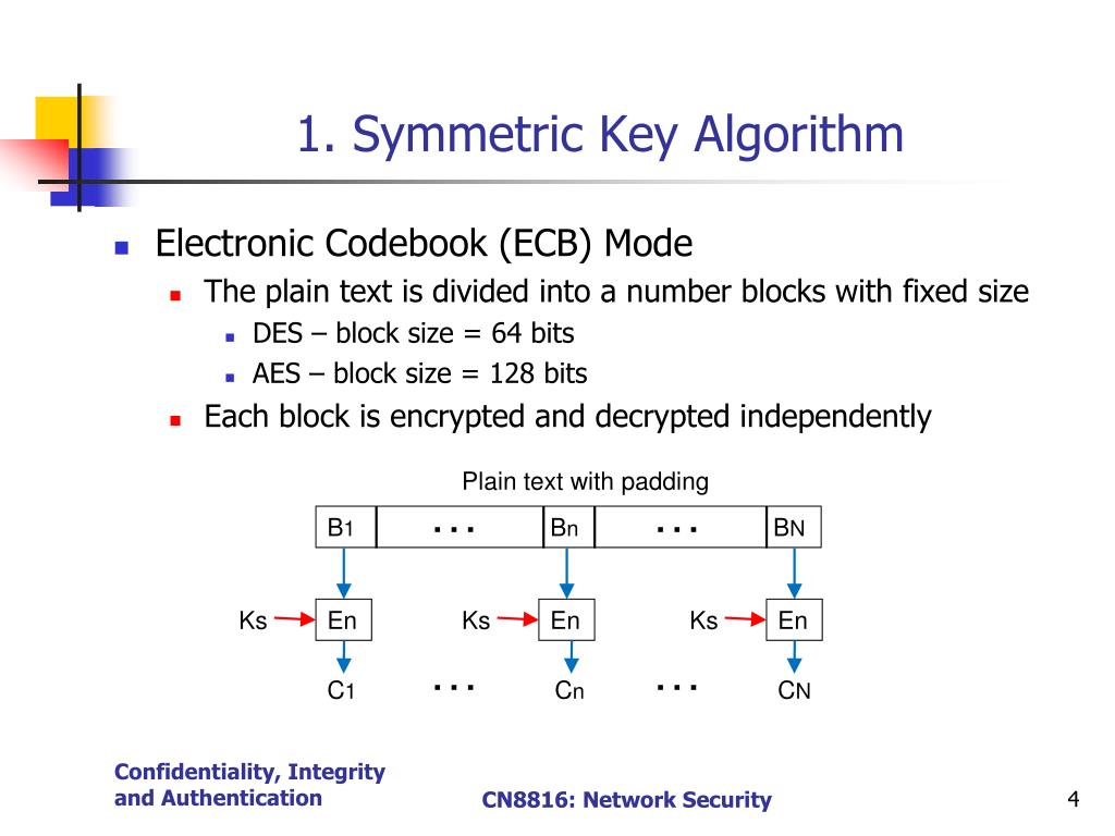 Ppt Confidentiality Integrity And Authentication Powerpoint