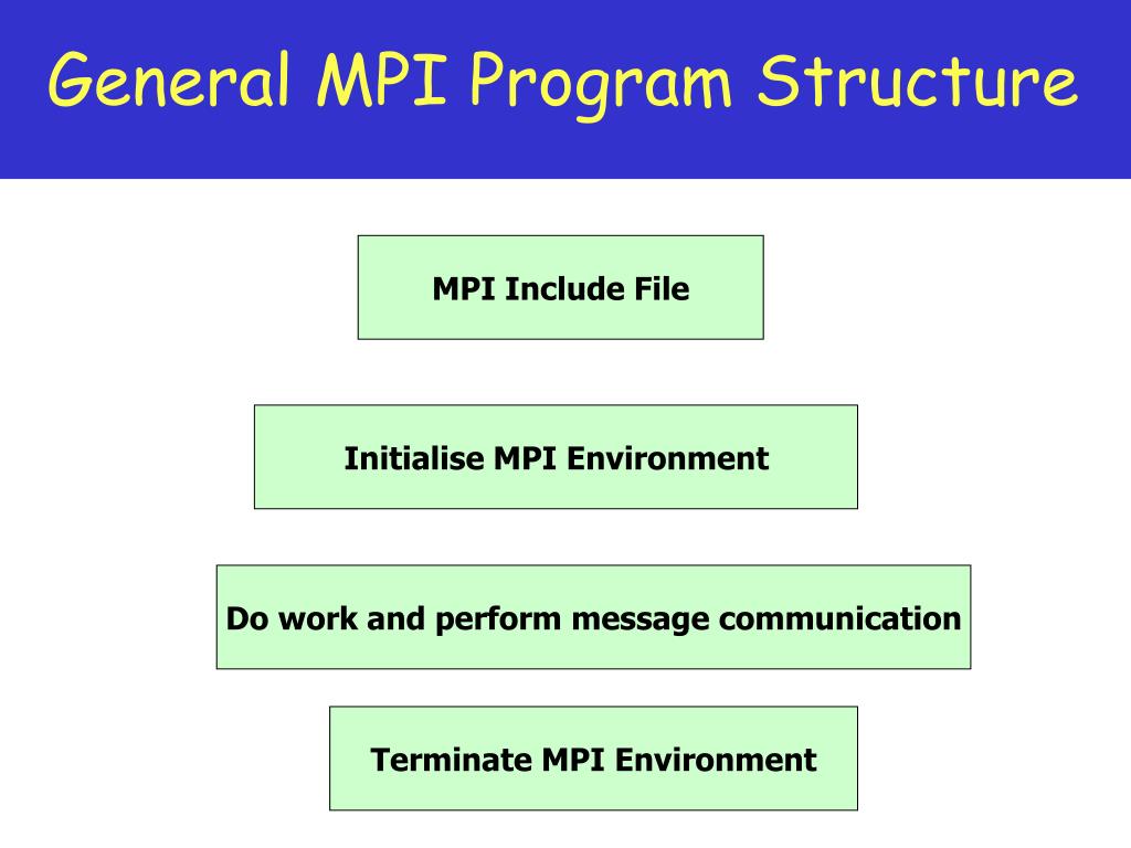 Ppt Programming Clusters Using Message Passing Interface Mpi Powerpoint Presentation Id
