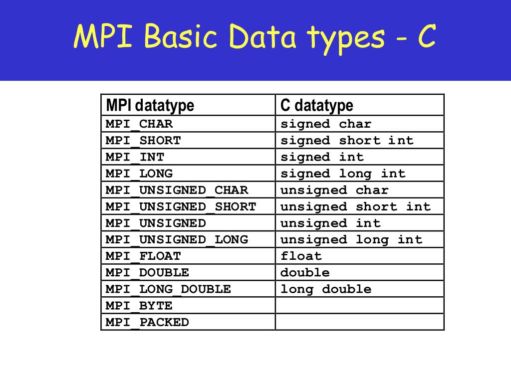 Ppt Programming Clusters Using Message Passing Interface Mpi Powerpoint Presentation Id