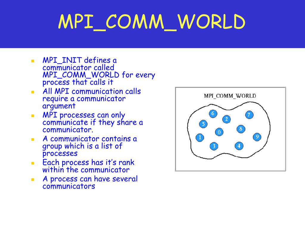 Ppt Programming Clusters Using Message Passing Interface Mpi Powerpoint Presentation Id