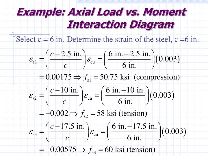 PPT - Lecture Chp-9&10 – Columns PowerPoint Presentation - ID:4677443