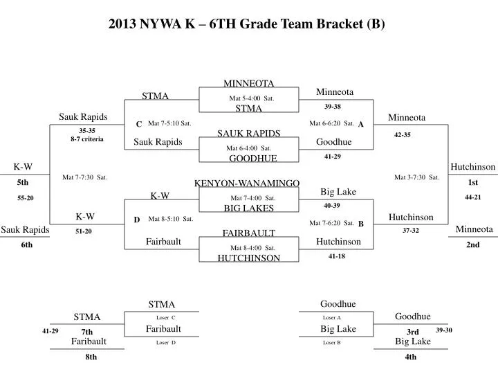 PPT - 2013 NYWA K – 6TH Grade Team Bracket (B) PowerPoint Presentation ...