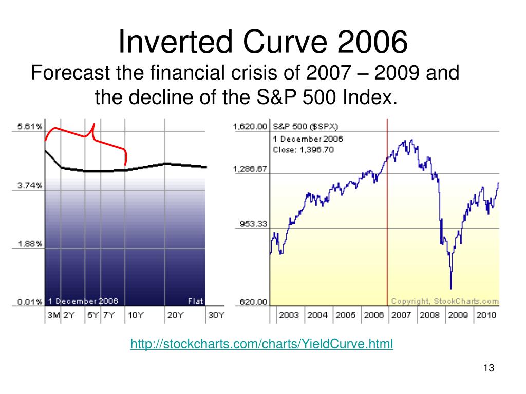 PPT - Contrarian Investing Prof. Gerlach Sacred Heart University ...