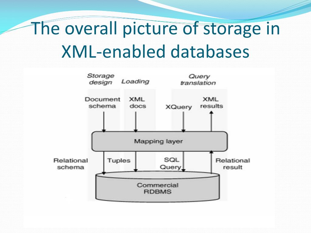 PPT - XML Storage and Indexing Native XML PowerPoint Presentation, free ... PPT - XML Storage and Indexing Native XML PowerPoint Presentation, free ...