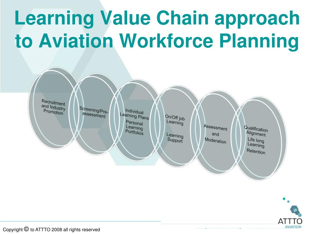 PPT - ATTTO Aviation Qualifications, 29 July, 2008 PowerPoint ...