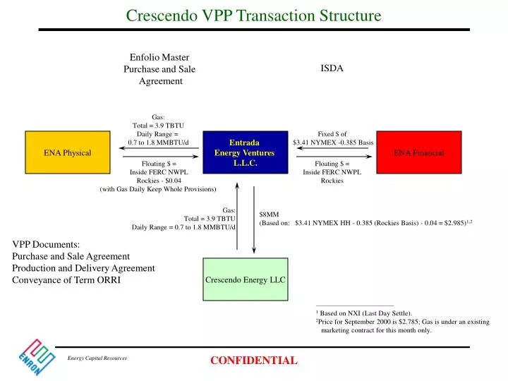 PPT - Crescendo VPP Transaction Structure PowerPoint Presentation, free ...