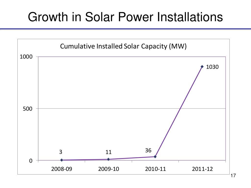 PPT - Jawaharlal Nehru National Solar Mission PowerPoint Presentation ...