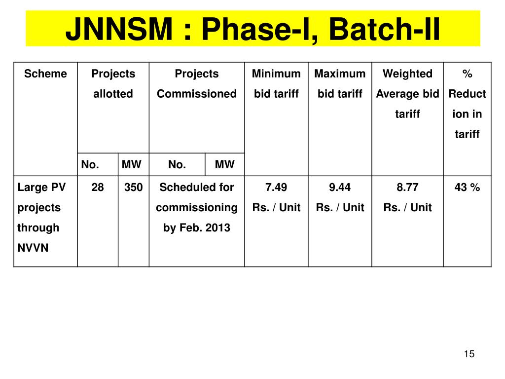 PPT - Jawaharlal Nehru National Solar Mission PowerPoint Presentation ...
