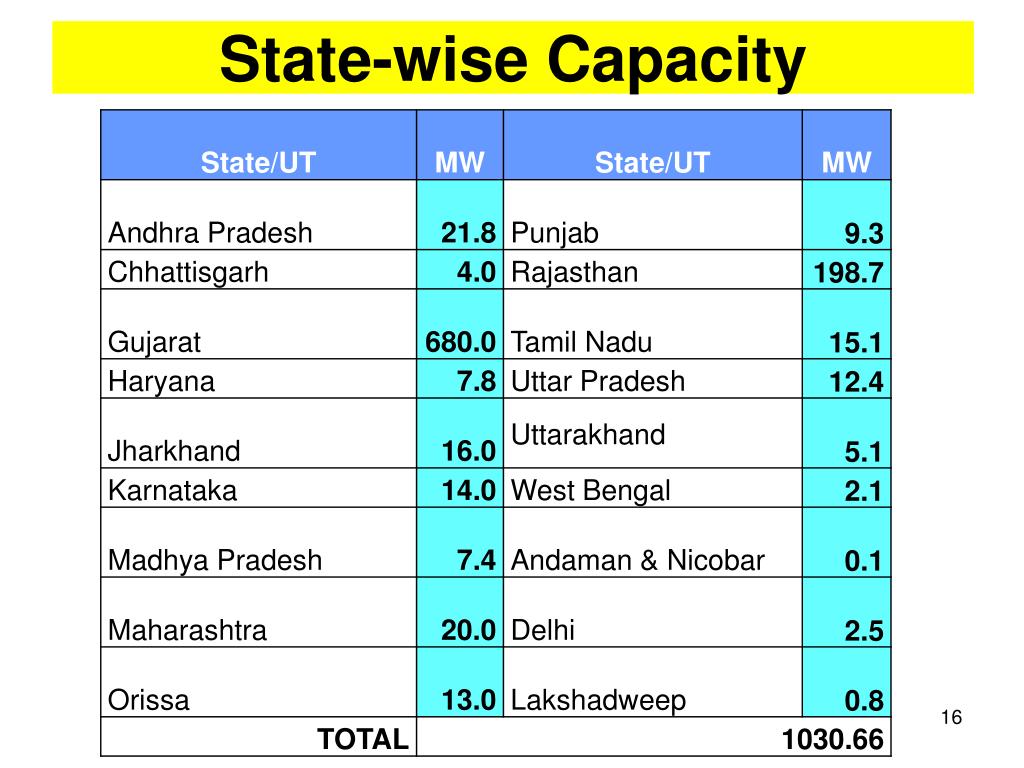 PPT - Jawaharlal Nehru National Solar Mission PowerPoint Presentation ...