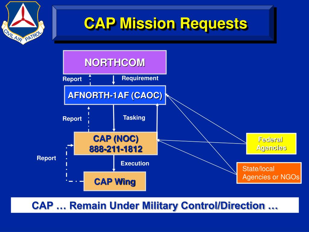 PPT - Civil Air Patrol Mission Briefing for Federal Agencies PowerPoint ...