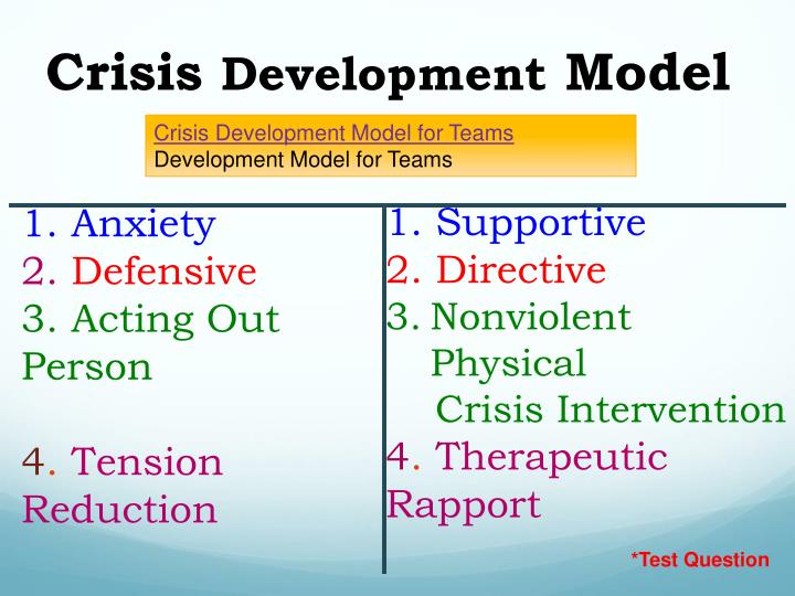 PPT - Non Violent Crisis Intervention PowerPoint Presentation - ID:4681052
