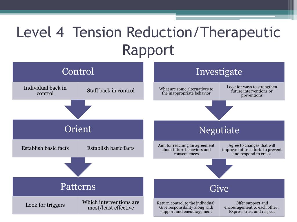 PPT - Non-Violent Crisis Intervention PowerPoint Presentation, free ... PPT - Non-Violent Crisis Intervention PowerPoint Presentation, free ...