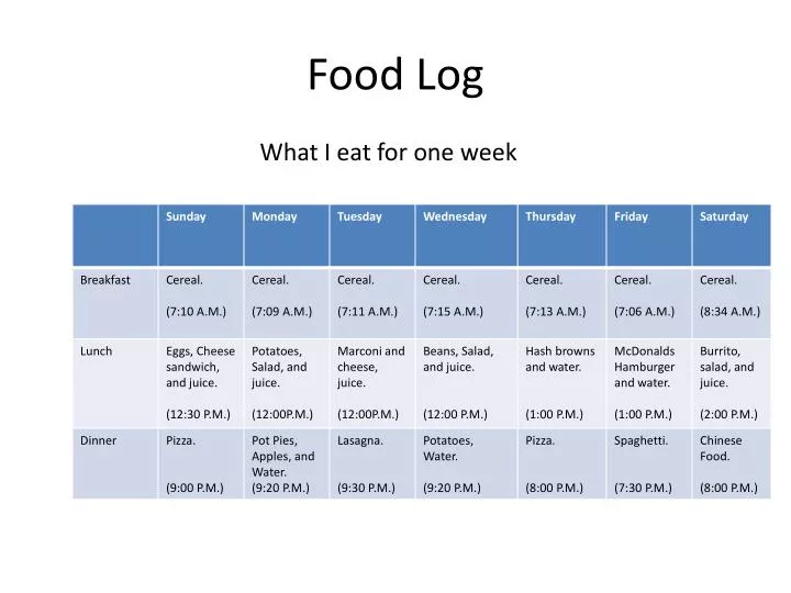 PPT - Food Log PowerPoint Presentation, free download - ID:4681498