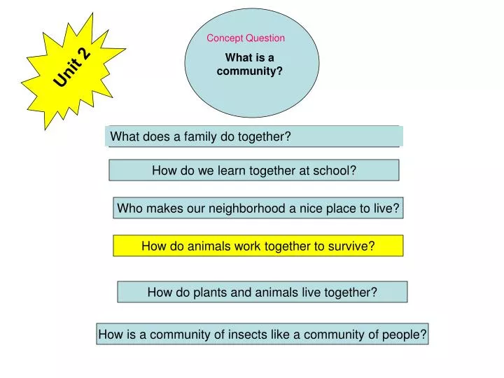 PPT - How do we learn together at school? PowerPoint Presentation, free ...