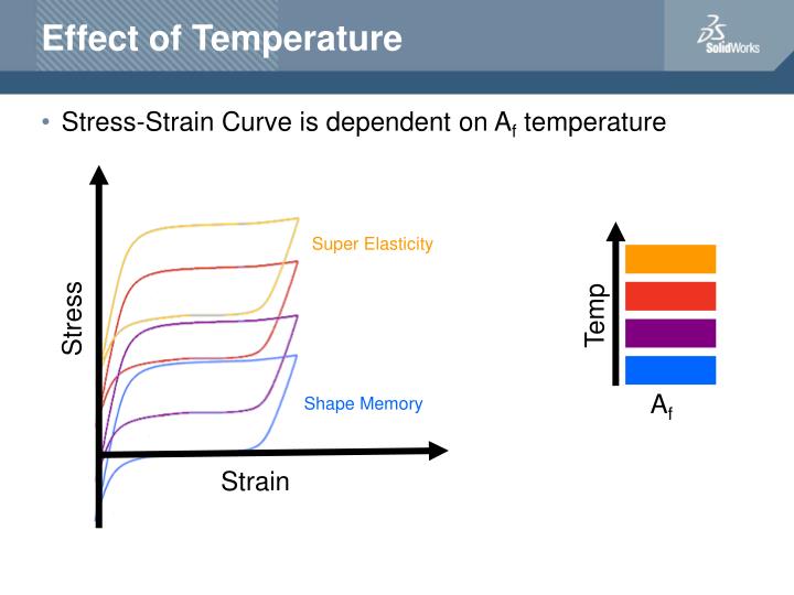 PPT - NiTiNOL PowerPoint Presentation - ID:4681801