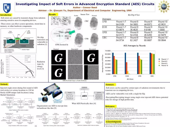Ppt Investigating Impact Of Soft Errors In Advanced Encryption Standard Aes Circuits