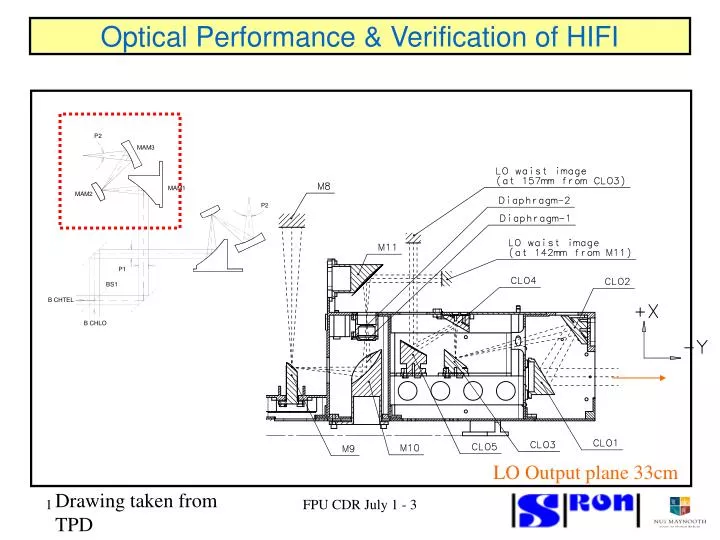 PPT - Drawing taken from TPD PowerPoint Presentation, free download ...