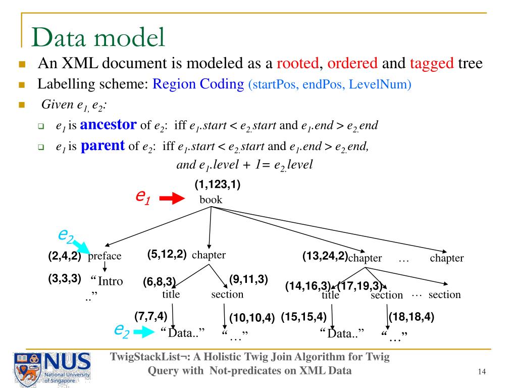 Ppt Twigstacklist¬ A Holistic Twig Join Algorithm For Twig Query With Not Predicates On Xml