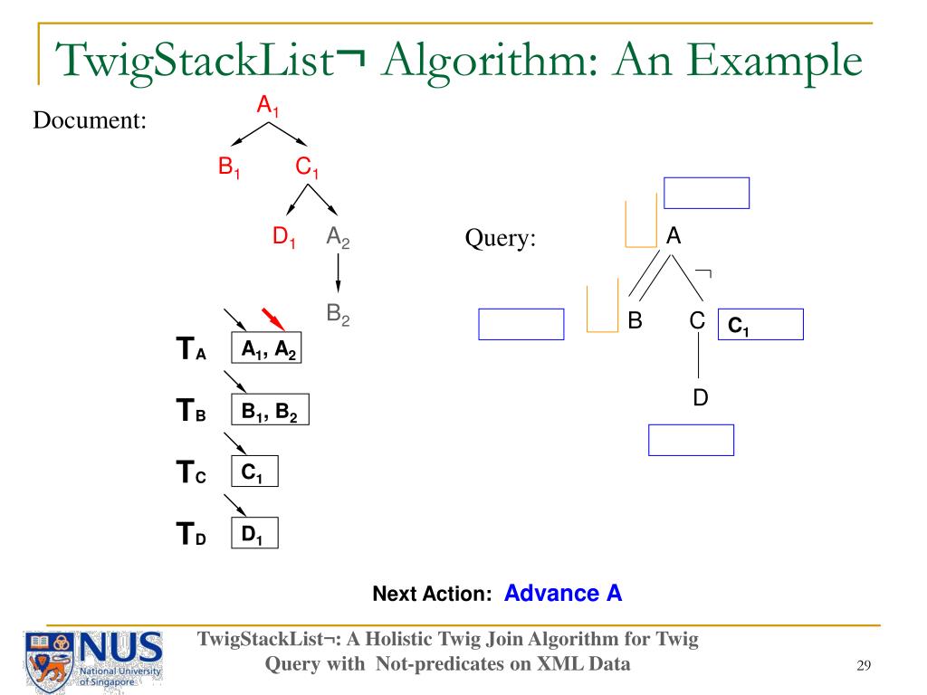 Ppt Twigstacklist¬ A Holistic Twig Join Algorithm For Twig Query With Not Predicates On Xml