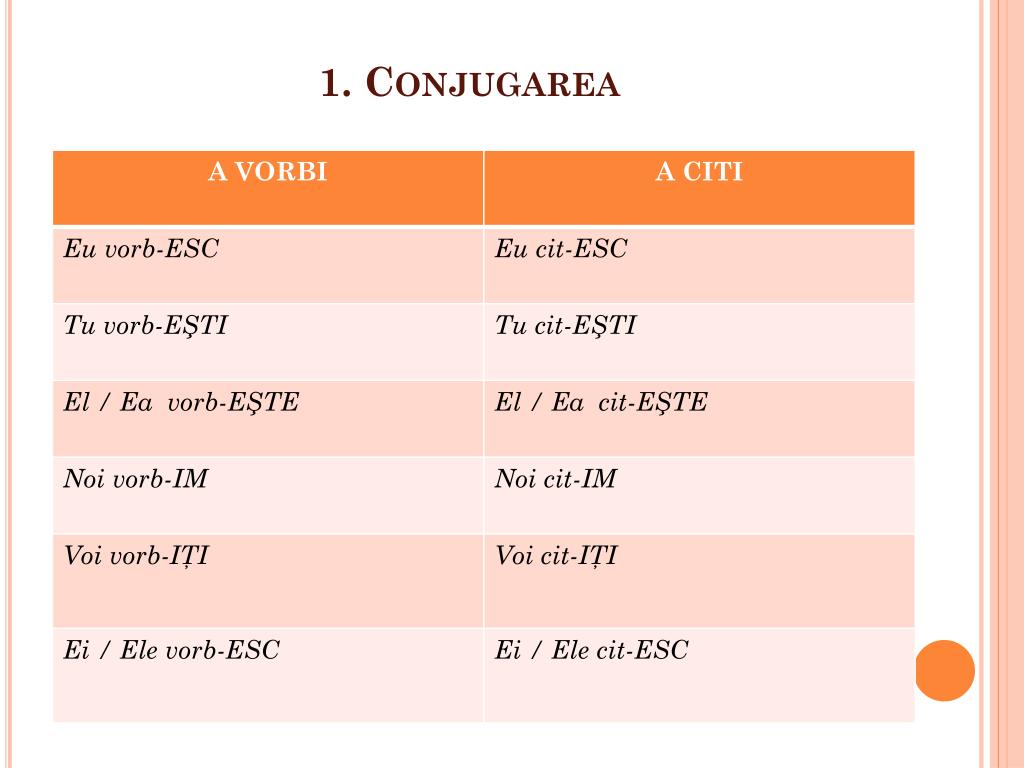 PPT - Categoriile gramaticale ale verbului; recunoaşterea unui verb în ...
