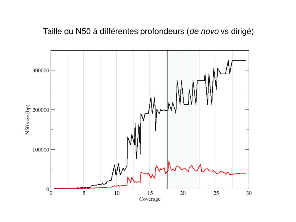 PPT - Le séquençage à grande échelle au Genoscope Stratégies actuelles ...