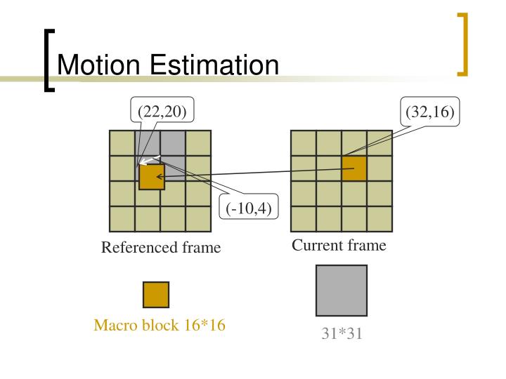 Ppt A New Diamond Search Algorithm For Fast Block Matching Motion