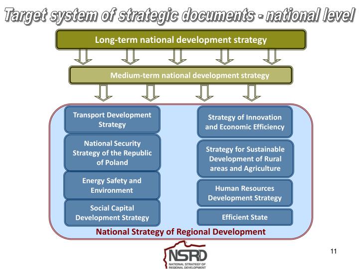 PPT - Regional Development in Poland PowerPoint Presentation - ID:4684025