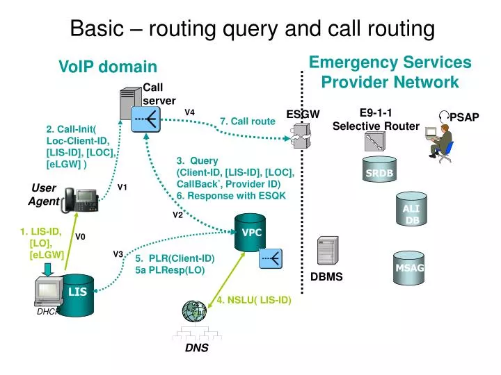 PPT - PSAP PowerPoint Presentation, free download - ID:4684729