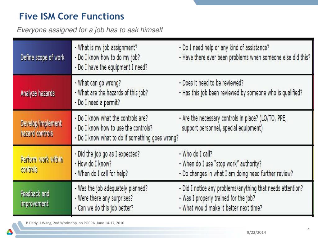 PPT - Integrated Safety Management and Electrical Equipment Inspection ...