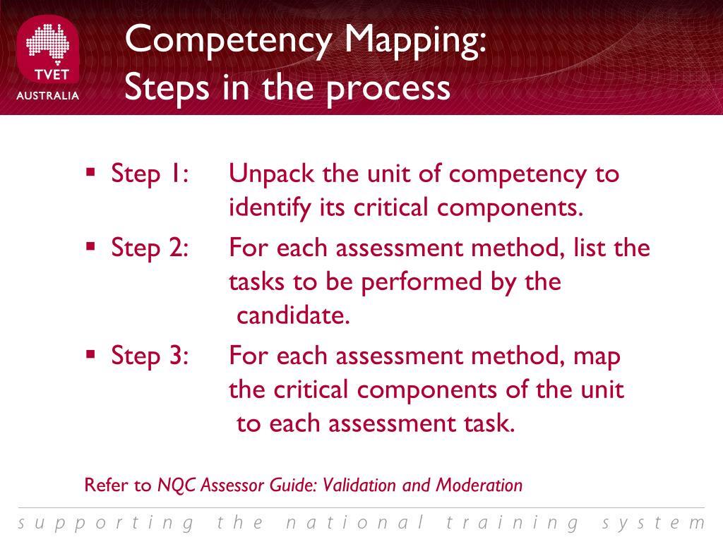 What Is Competency Mapping Process Method Type Example | Images and ... What Is Competency Mapping Process Method Type Example | Images and ...