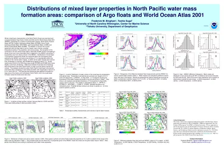 PPT - Frederick M. Bingham 1 , Toshio Suga 2 PowerPoint Presentation ...
