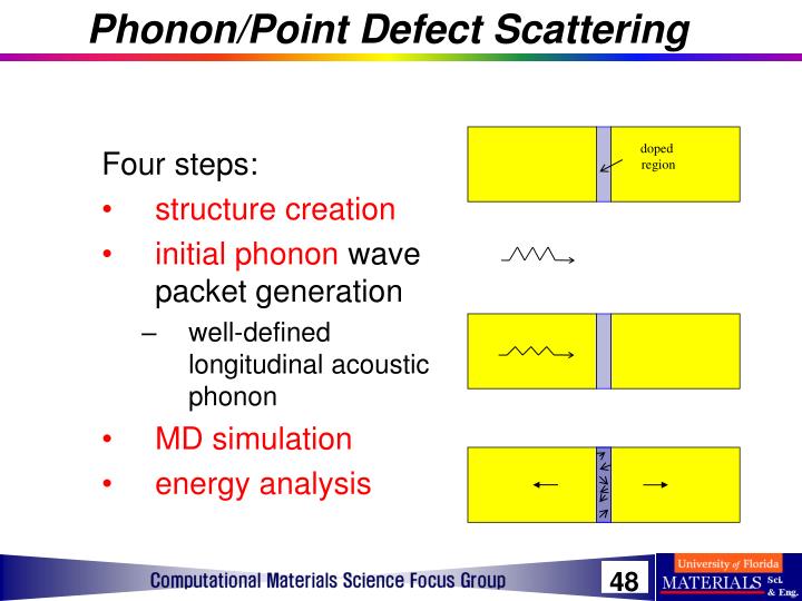 PPT - Effect of Microstructure on Thermal-Transport Properties of UO 2 ...
