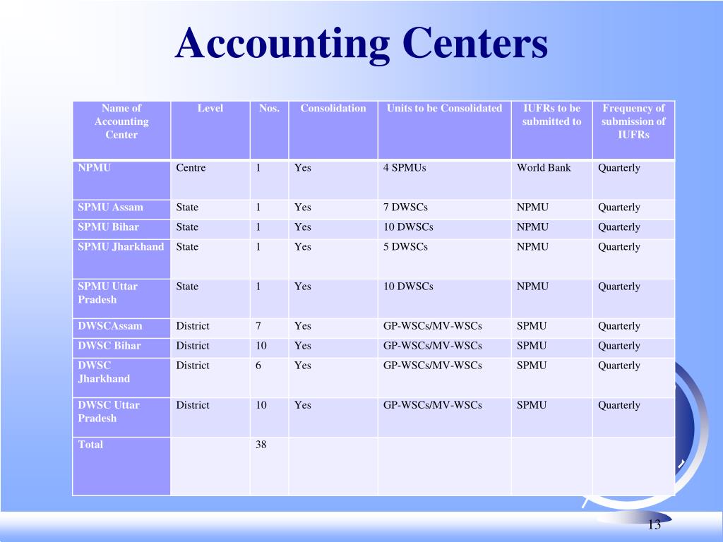 PPT - Rural Water Supply and Sanitation Project for Low Income States ...