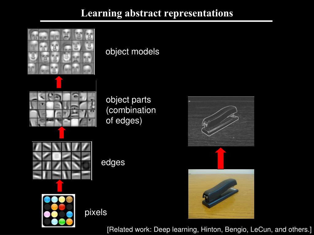PPT - CS228: Deep Learning & Unsupervised Feature Learning PowerPoint ... PPT - CS228: Deep Learning & Unsupervised Feature Learning PowerPoint ...