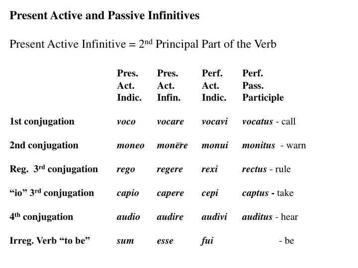 PPT - Present Active and Passive Infinitives PowerPoint Presentation ...